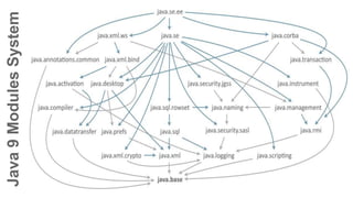QConSP 2018 - Java Module System | PPT
