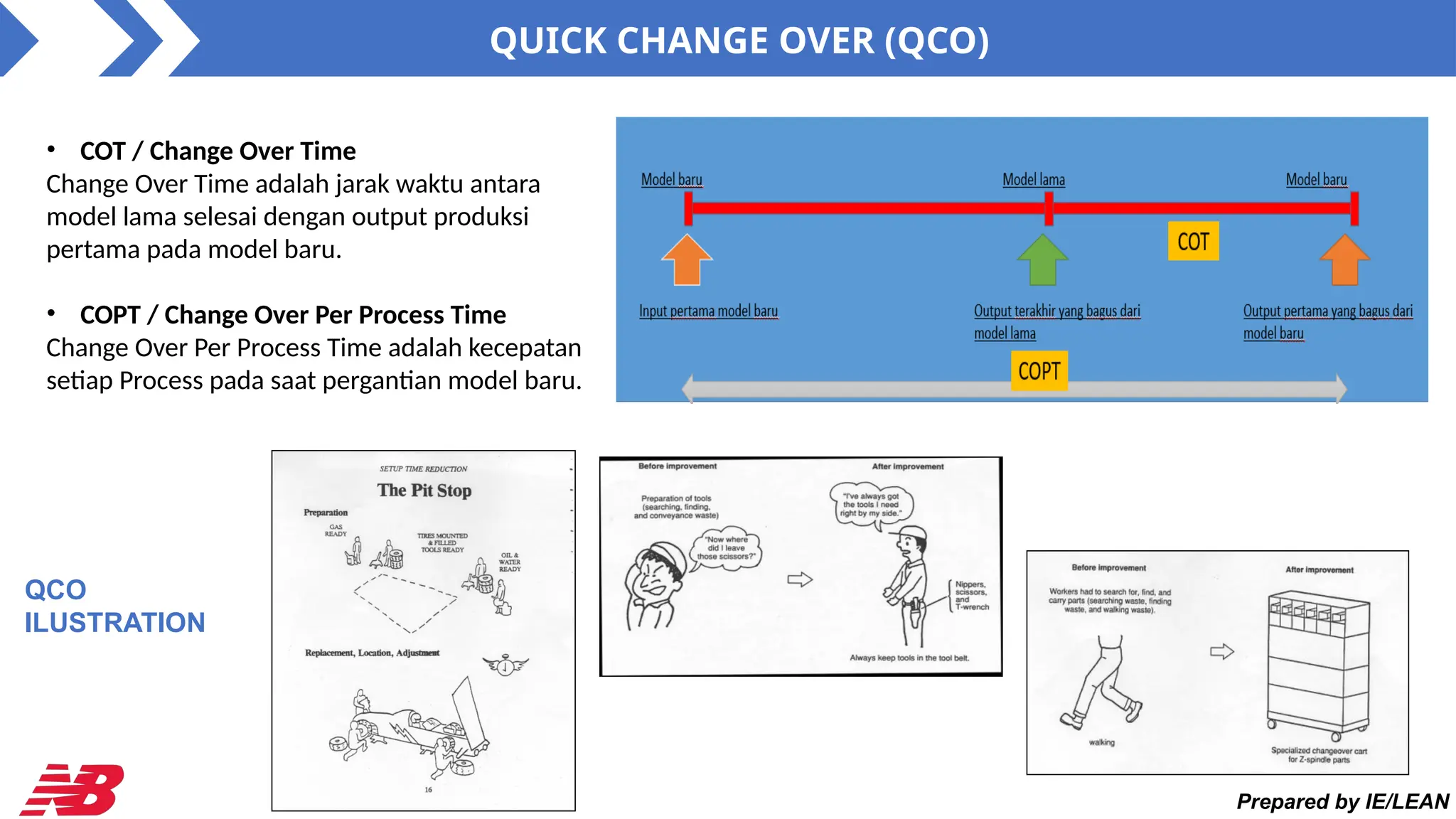 QCO & OEE Lean training materials udpate.pptx