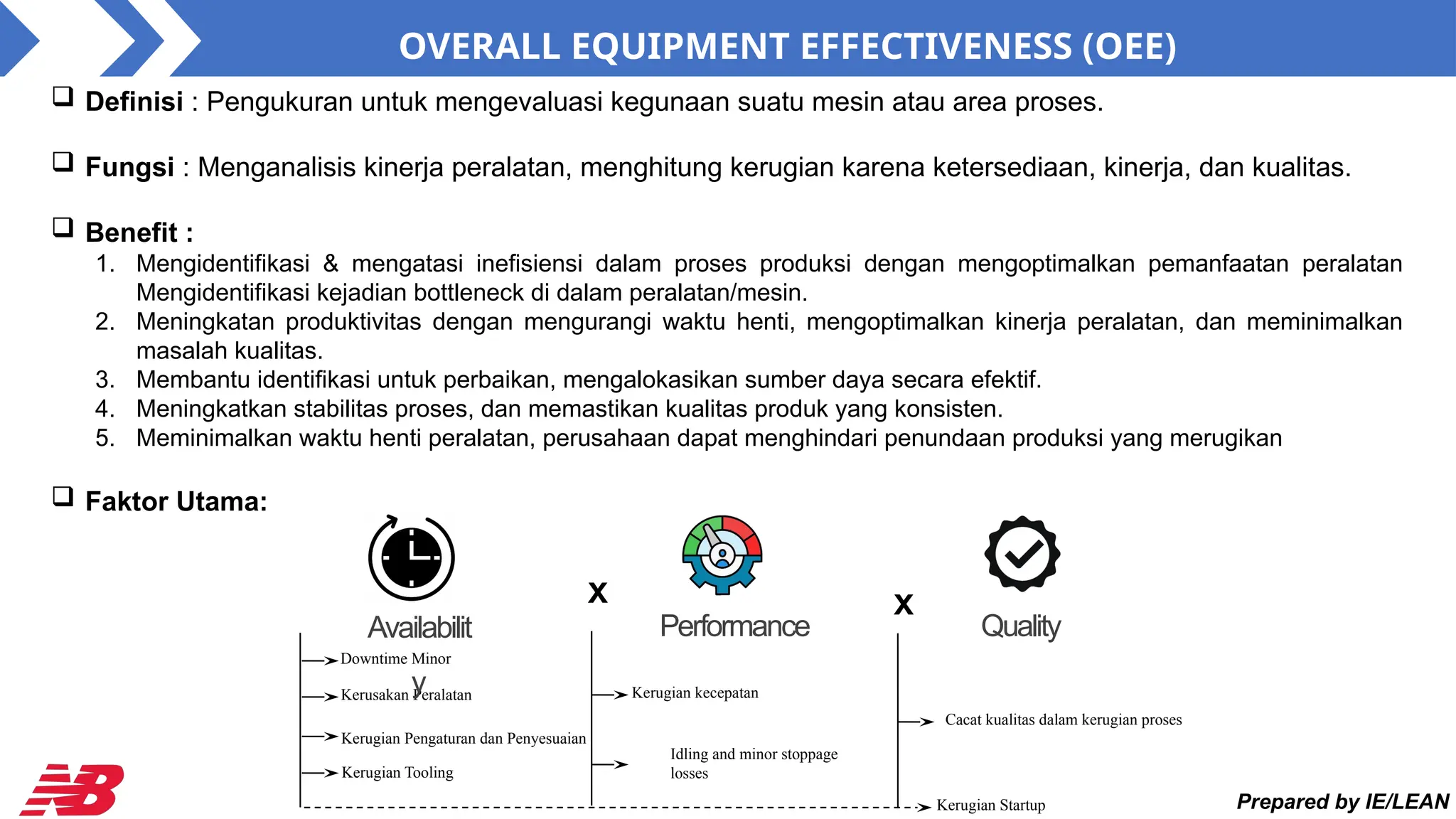 QCO & OEE Lean training materials udpate.pptx