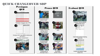 QCO (Quick Change Over) | PPT