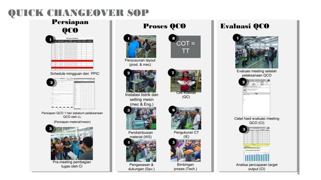 QCO (Quick Change Over) | PPT