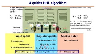 Quantum Computing in China: Progress on Superconducting Multi-Qubits ...