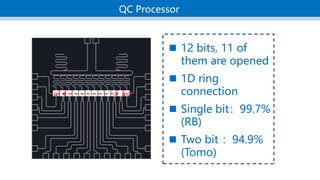 Quantum Computing in China: Progress on Superconducting Multi-Qubits System | PPT