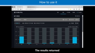Quantum Computing in China: Progress on Superconducting Multi-Qubits System | PPT
