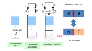 Quantum Computing in China: Progress on Superconducting Multi-Qubits System | PPT