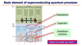 Quantum Computing in China: Progress on Superconducting Multi-Qubits System | PPT