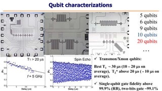 Quantum Computing in China: Progress on Superconducting Multi-Qubits ...
