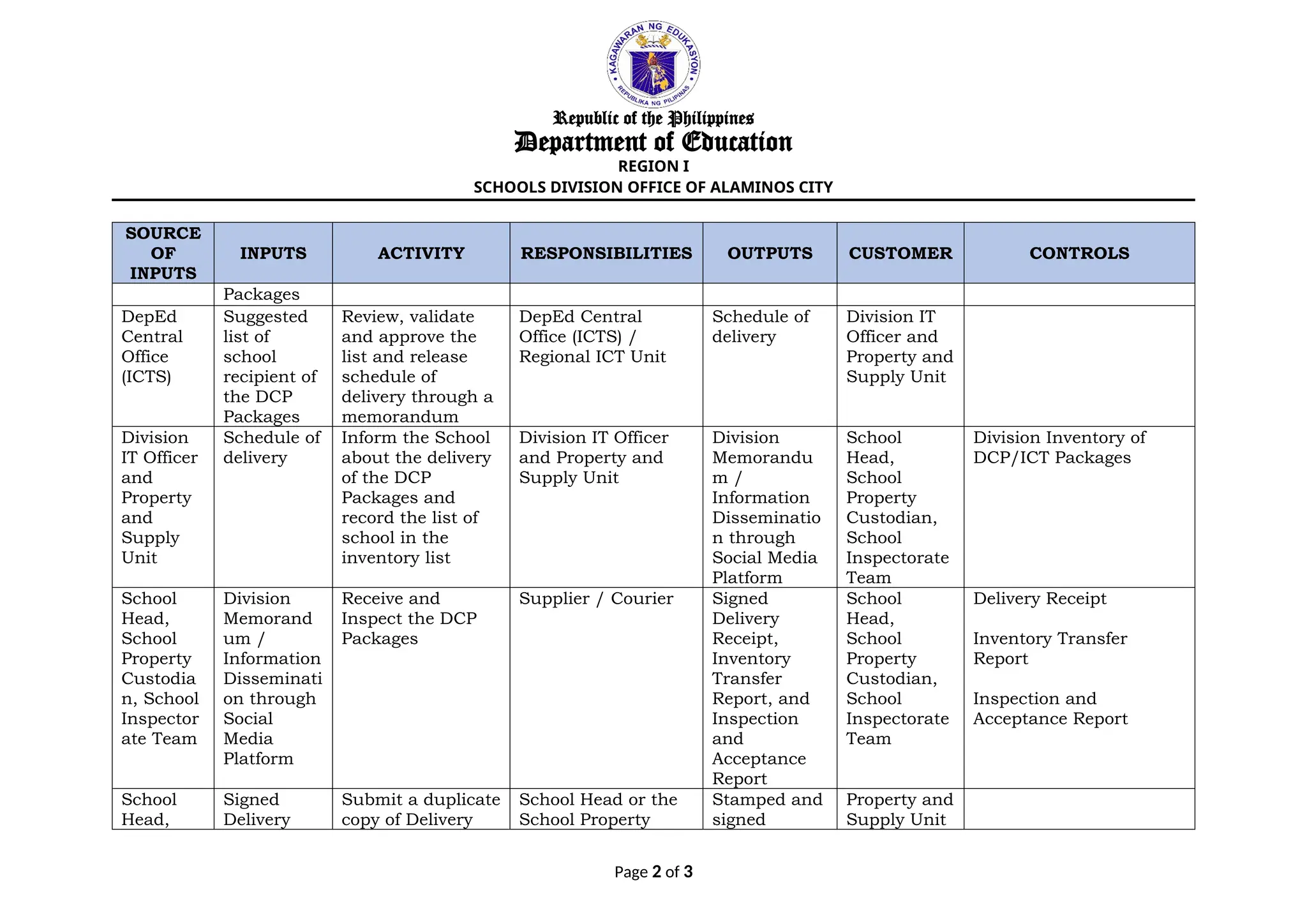 Quality Control Plan - Management of Technology Infrastructure | DOCX