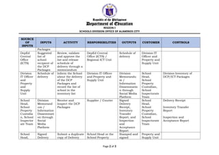 Quality Control Plan - Management of Technology Infrastructure | DOCX