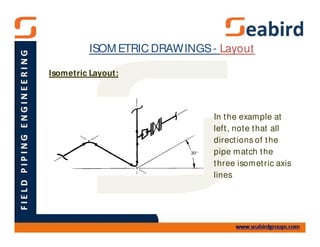 QCP for ISO line.pdf process floe charthet | PDF