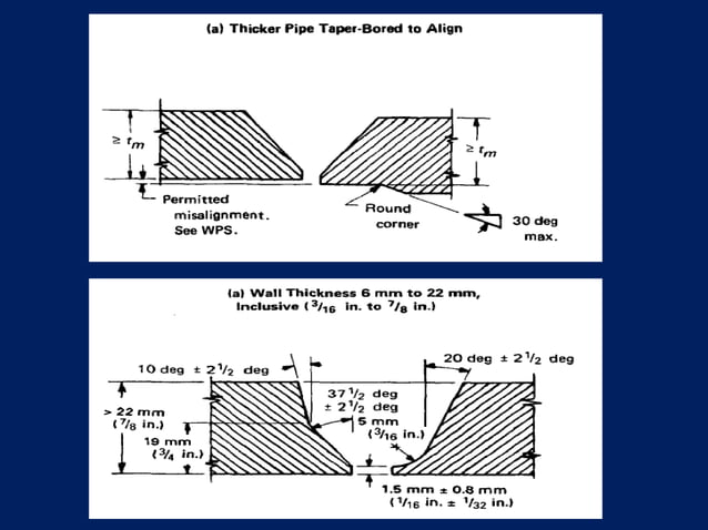 Qc piping guide | PDF