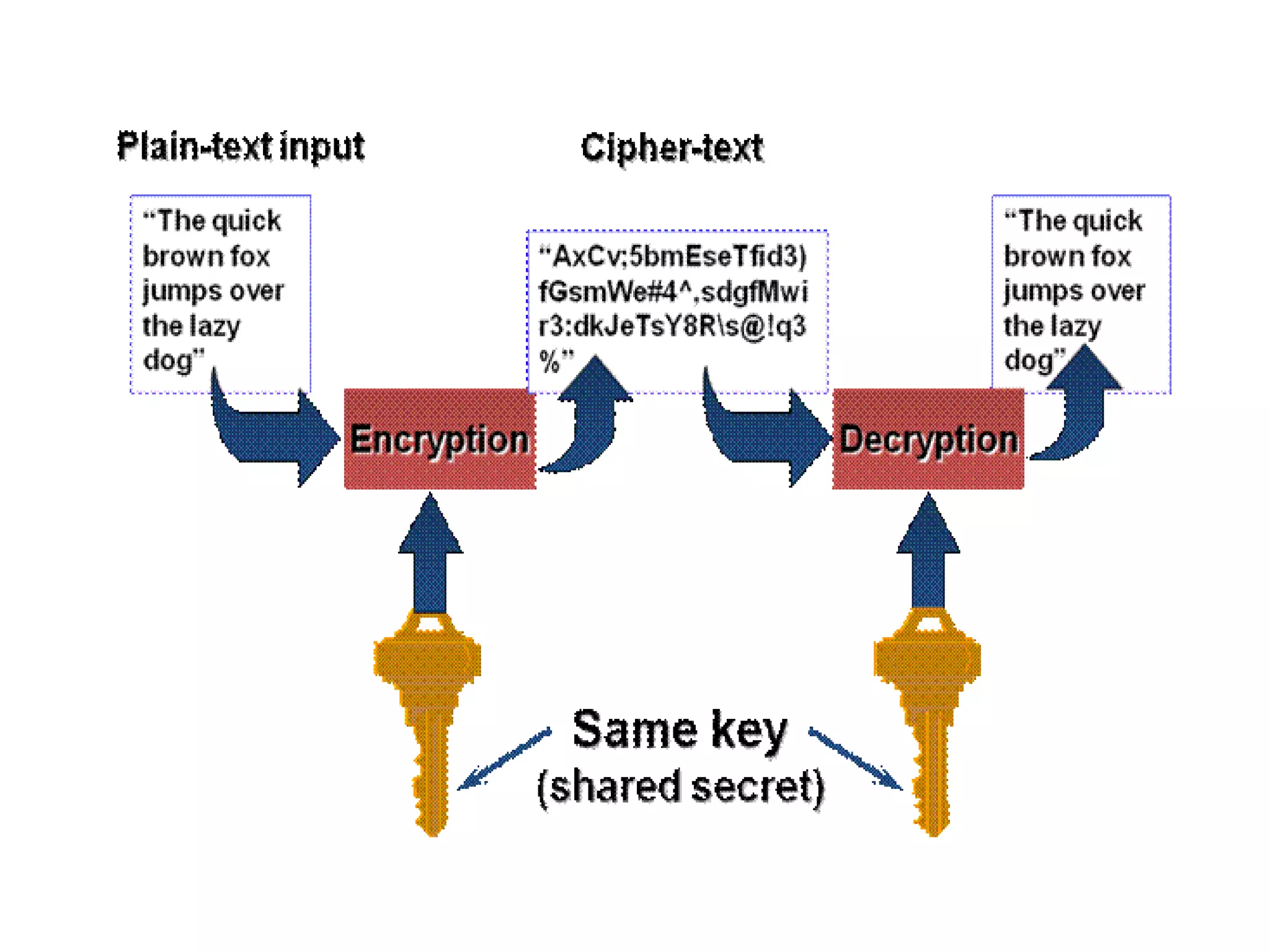 Quantum Cryptography presentation | PPTX