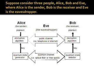Quantum Cryptography presentation | PPTX