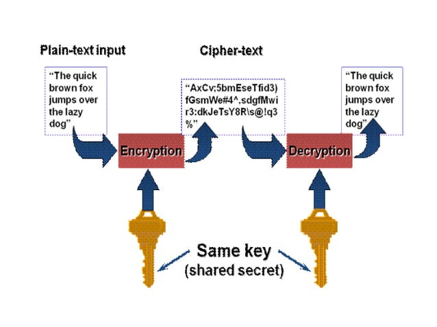 Quantum Cryptography presentation