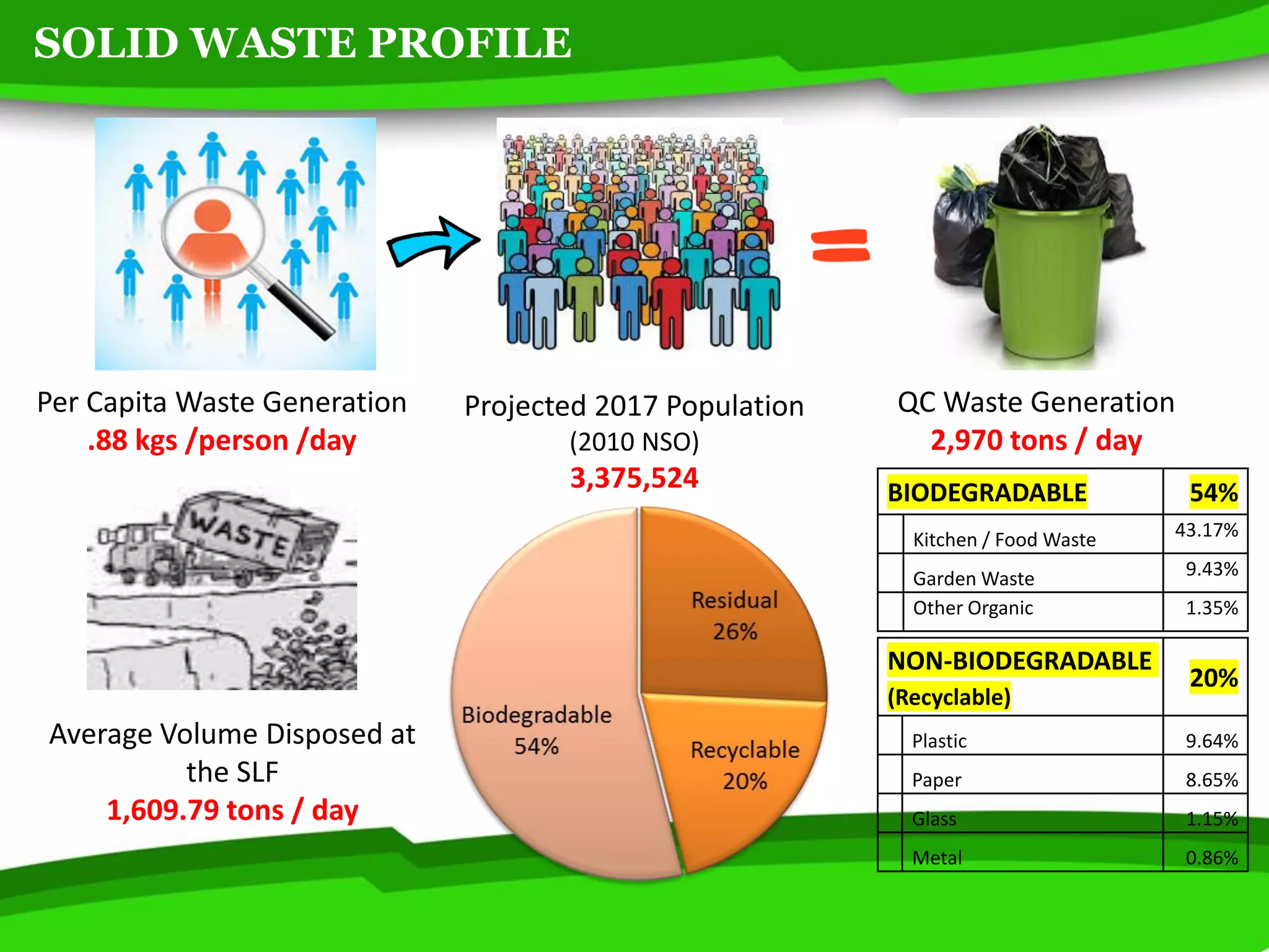 QC ppt Solid waste management plan.pdf