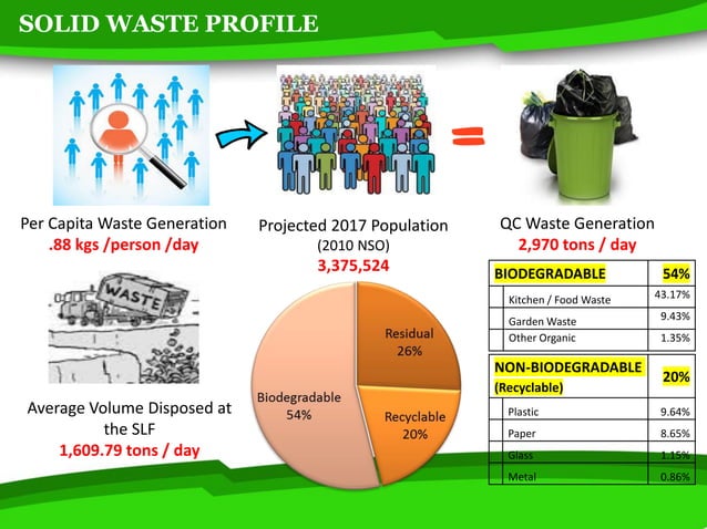 QC ppt Solid waste management plan.pdf