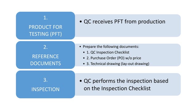 QC PROCEDURE PRESENTATION.pptx