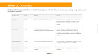 Qc processes training slides | PPTX | Recalls | Consumer Issues