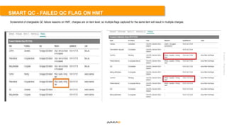Qc processes training slides | PPTX | Recalls | Consumer Issues