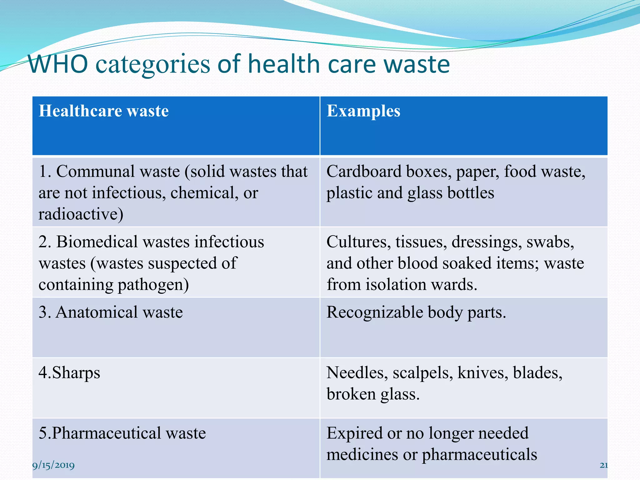 Handling of waste and Scrap disposal | PPTX