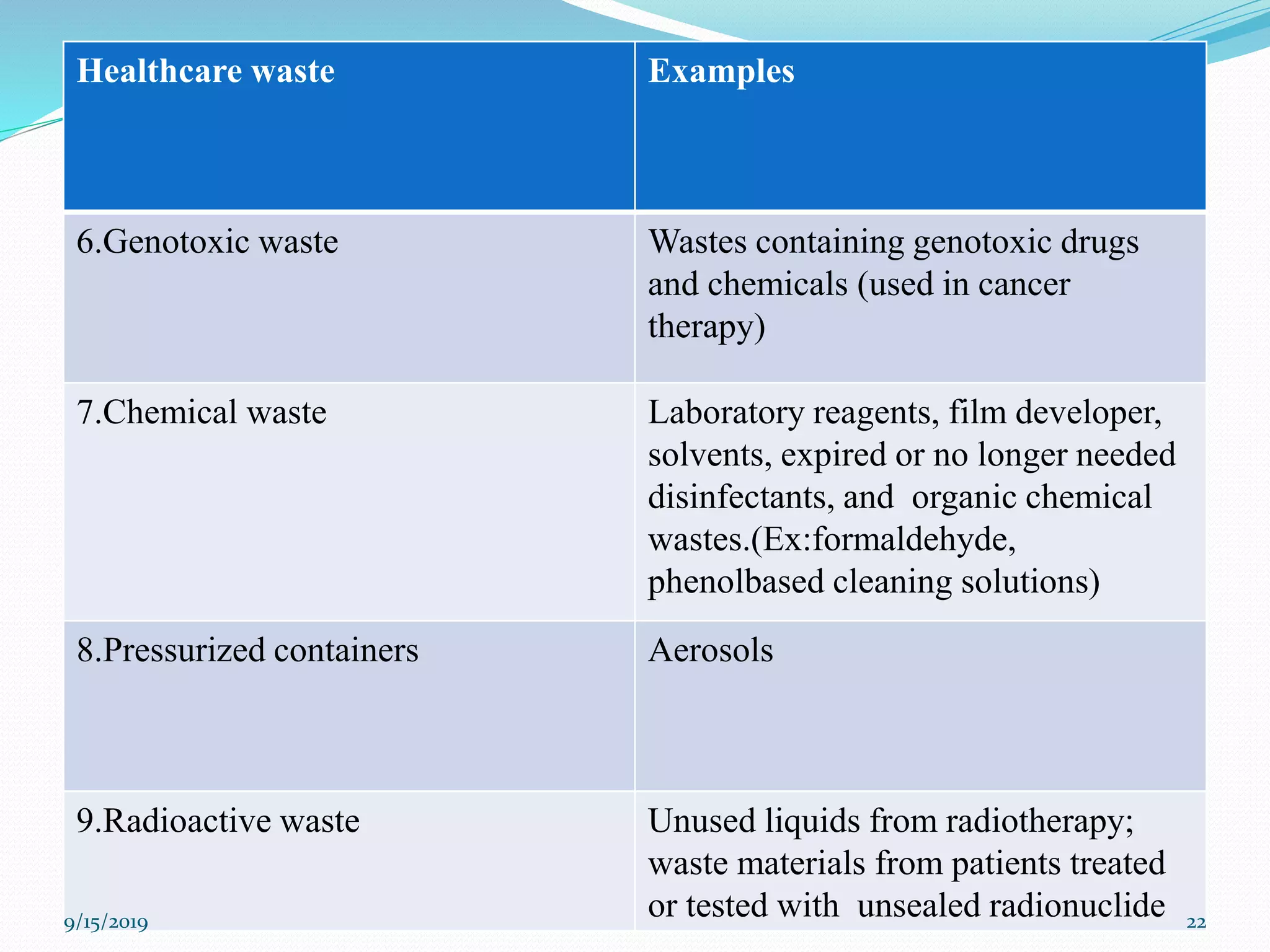 Handling of waste and Scrap disposal | PPTX