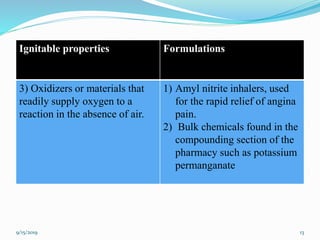 Handling of waste and Scrap disposal | PPTX