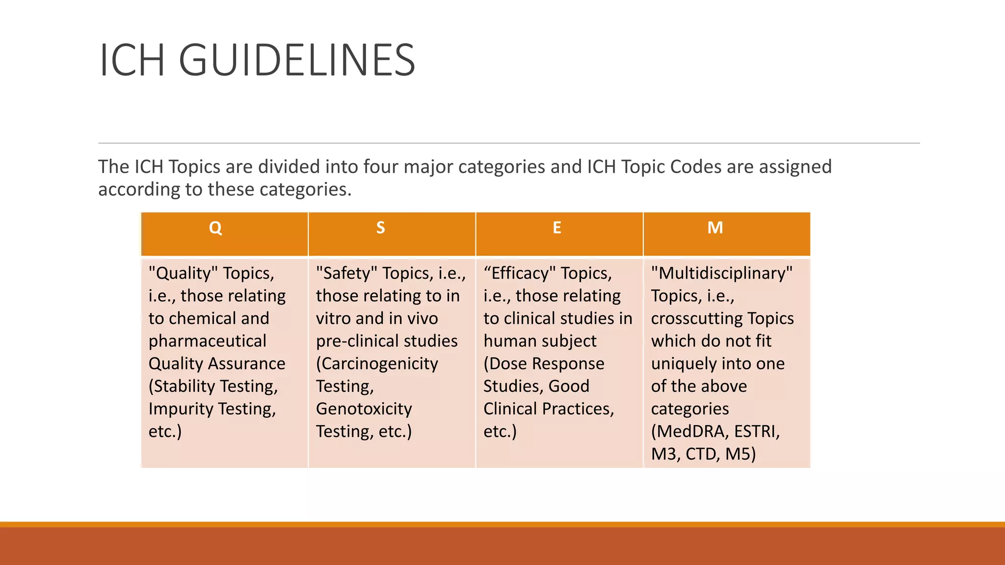 ICH - quality guidelines | PPTX