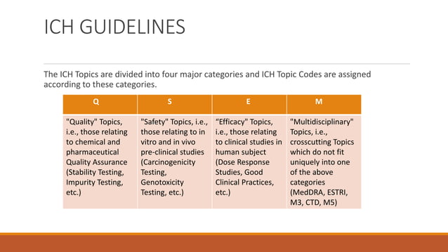 ICH - quality guidelines | PPTX | Pharmaceutical Industry | Industries
