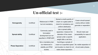 IPQC FPQC TEST FOR CREAM ND SURGICAL QCQA MPHARM | PPTX
