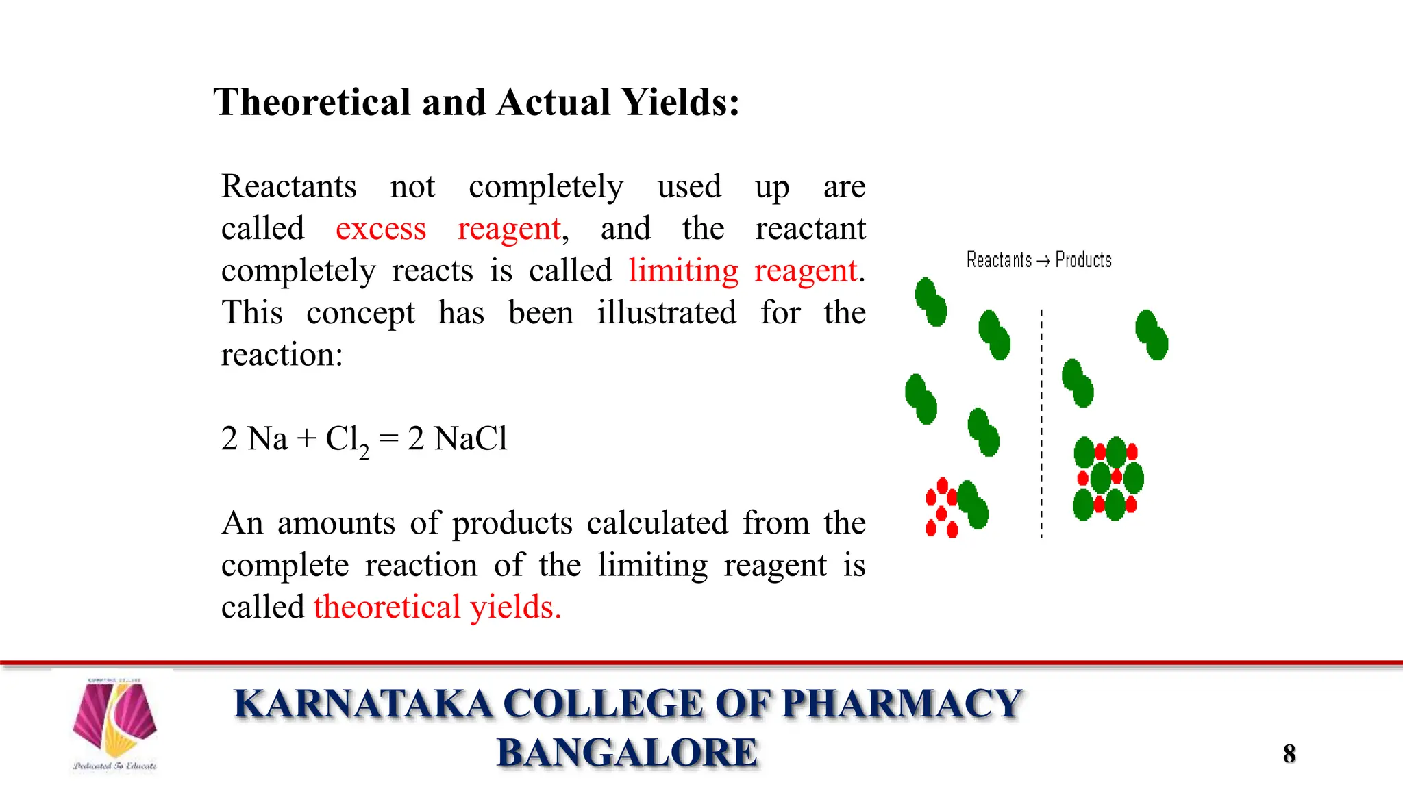 QC & QA CALCULATION OF YIELD | PPTX