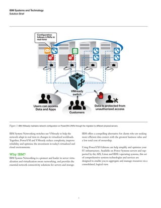 Automating virtual workload mobility with IBM Vmready | PDF