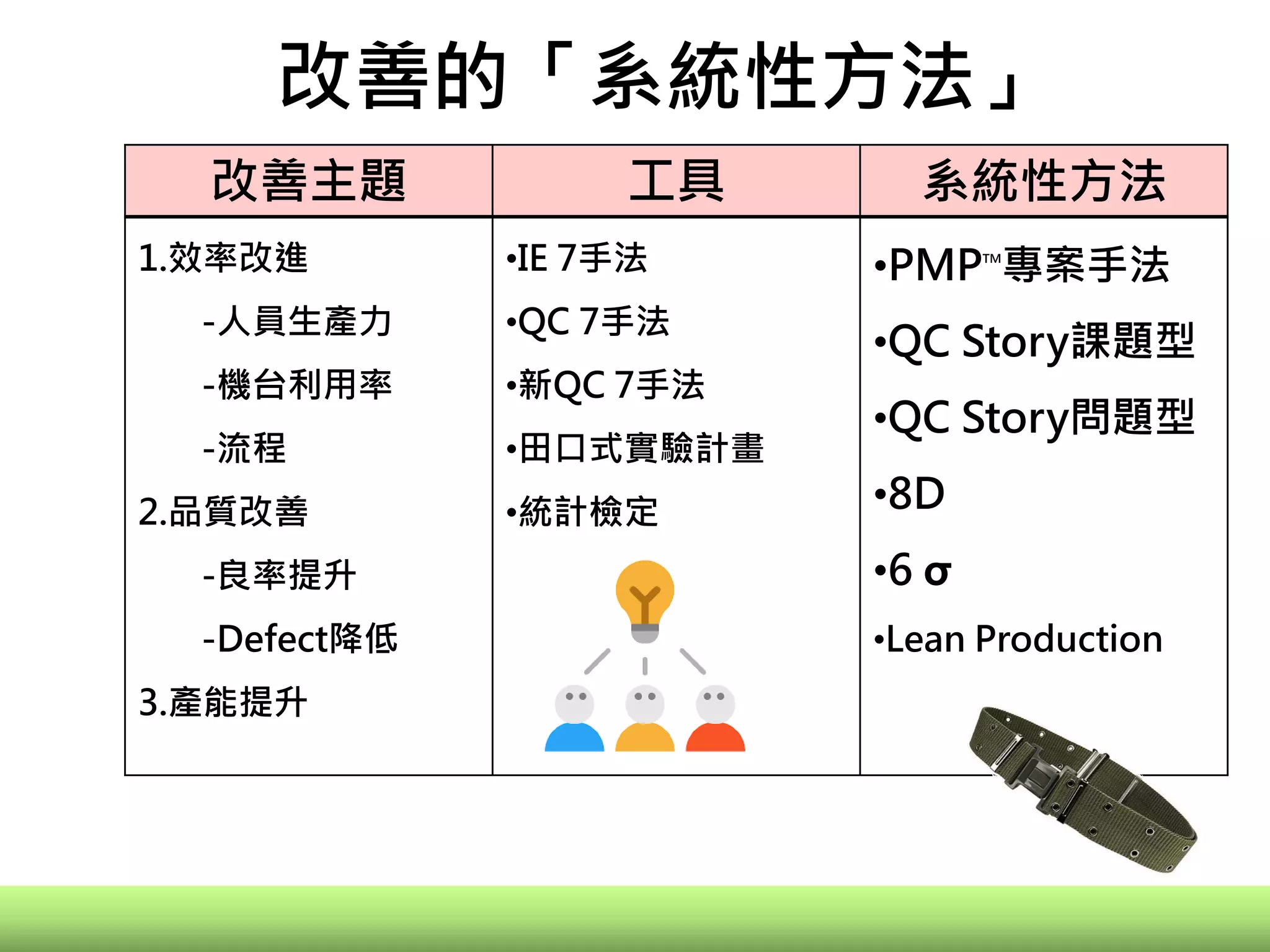 QC Story 觀念介紹 | PDF