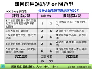 QC Story 觀念介紹 | PDF
