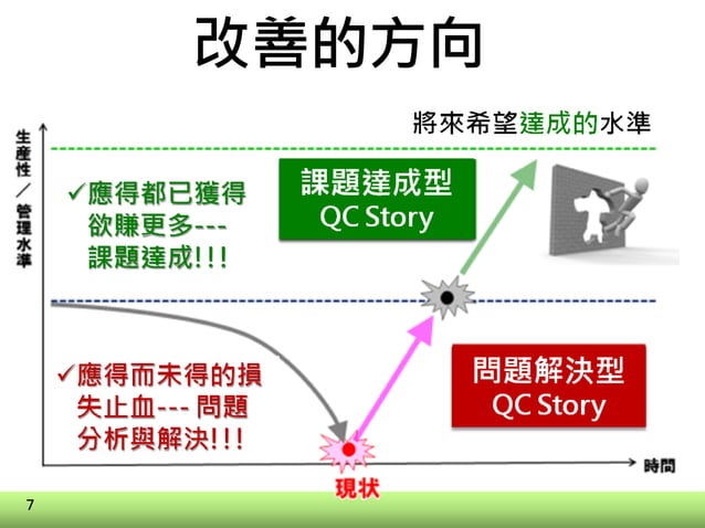 QC Story 觀念介紹 | PDF | Computer Software and Applications | Computing