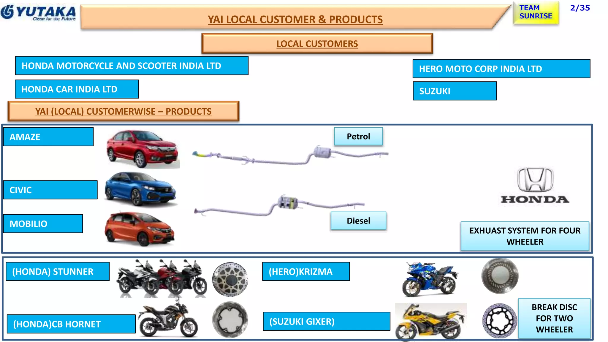 Qc team sunrise | PPT