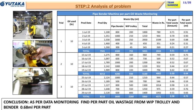 Qc team sunrise | PPT