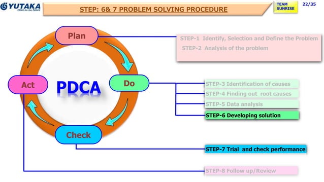 Qc team sunrise | PPT
