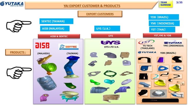 Qc team sunrise | PPT