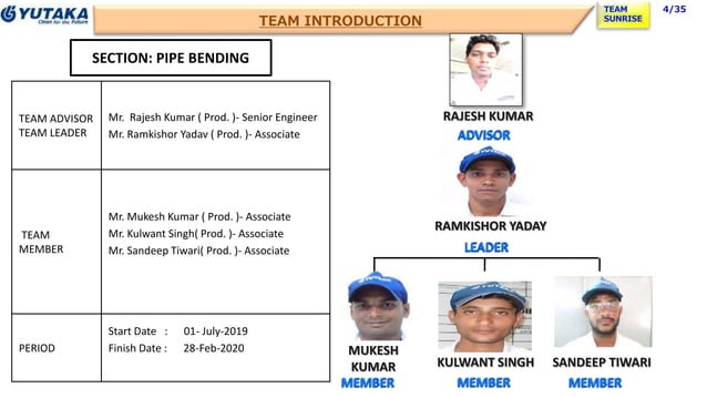 Qc team sunrise | PPT