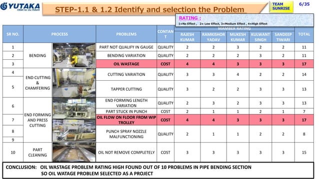 Qc team sunrise | PPT