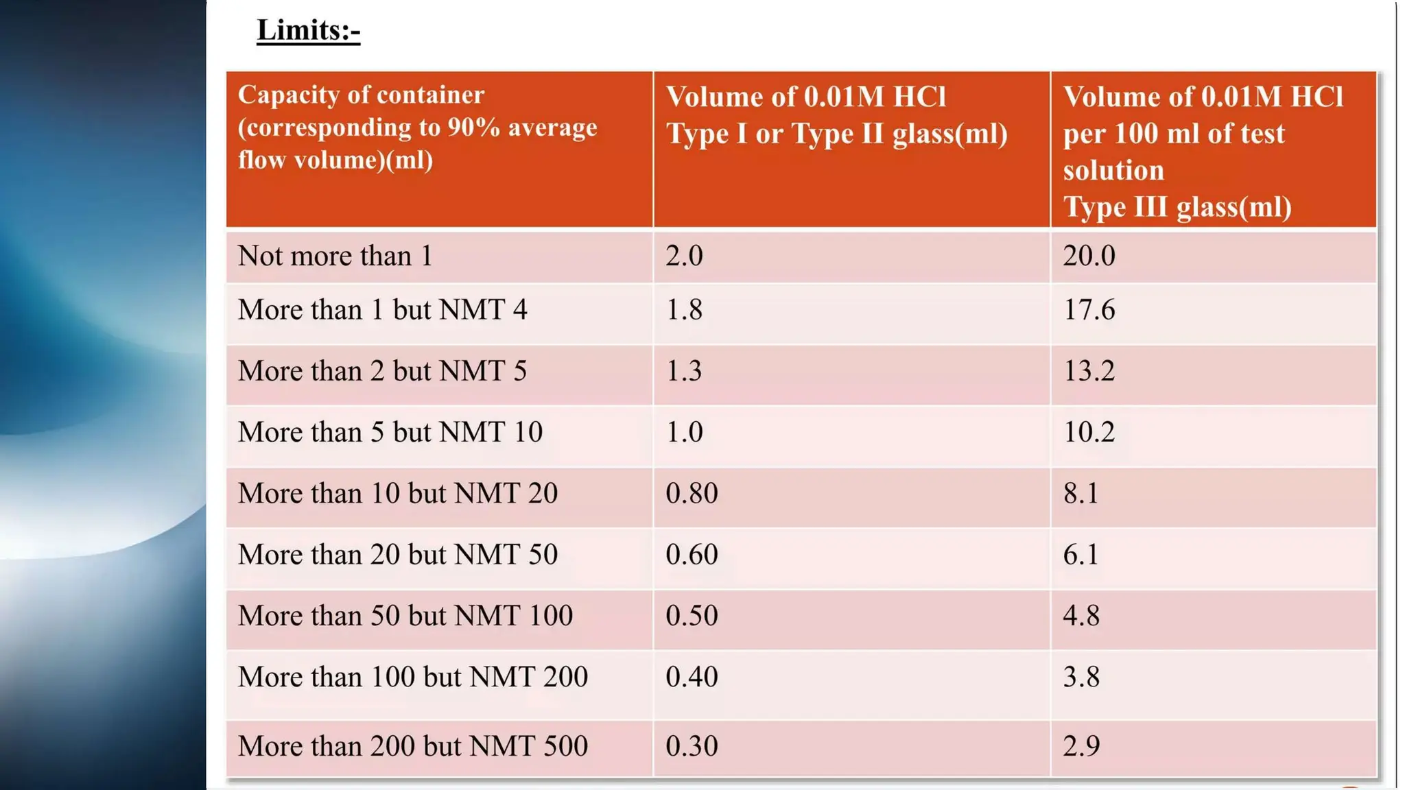 QC test for Packaging Materials used in Pharmaceuticals.pptx