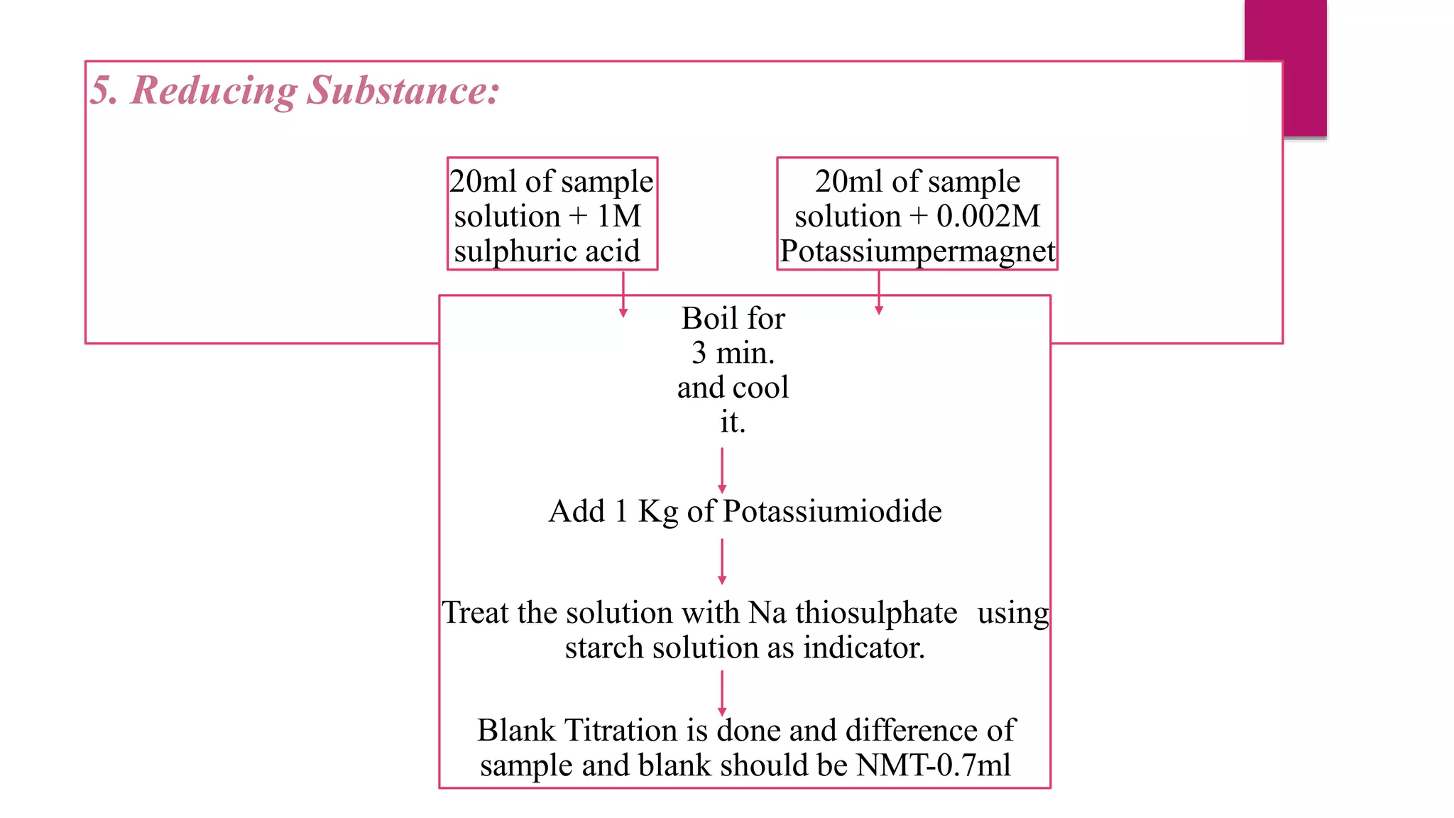 Qc test for plastics,metallic tins,closures, collapsible tubes ...