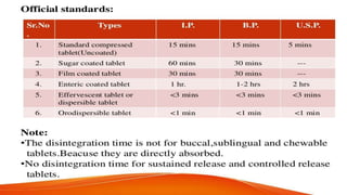 Qc test for tablet | PPT