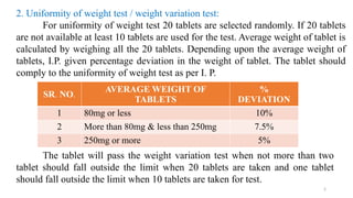 Quality Control TESTS FOR TABLETS.present | PPTX