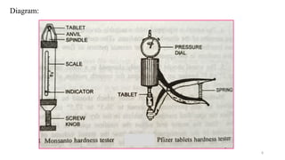 Quality Control TESTS FOR TABLETS.present | PPTX