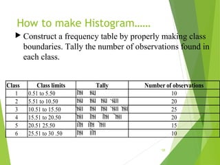 Quality Control Tools for Problem Solving | PPT