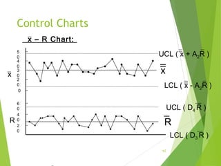 Quality Control Tools for Problem Solving | PPT