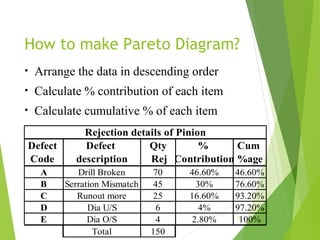 Quality Control Tools for Problem Solving | PPT
