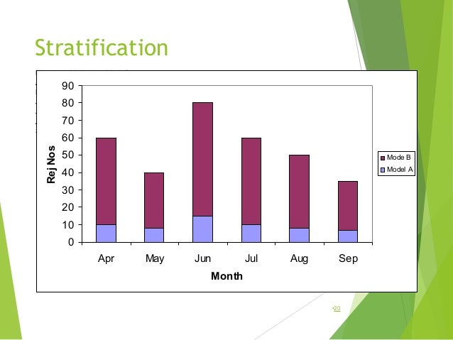 Quality Control Tools for Problem Solving