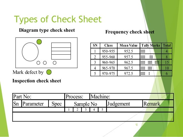Quality Control Tools for Problem Solving